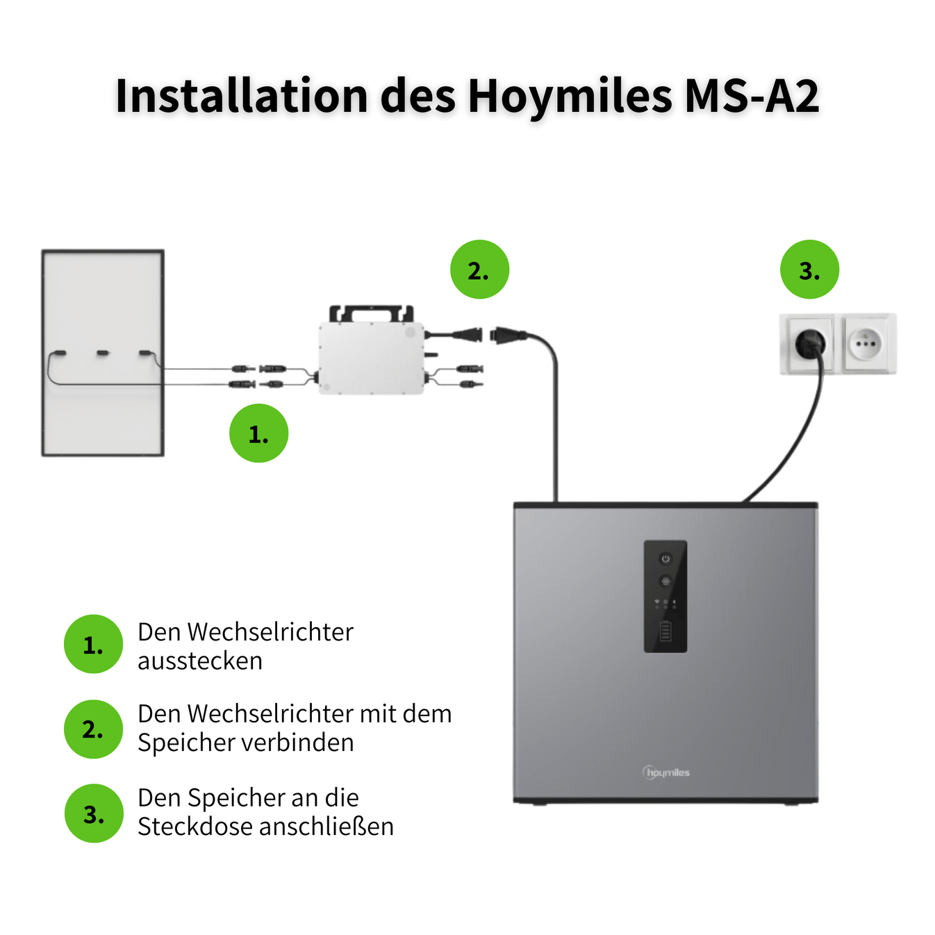 Hoymiles MS-A2 Speicher für Balkonkraftwerke kaufen